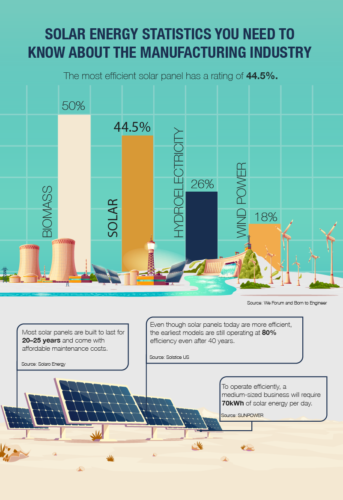 Solar Energy: Fast Facts, Stats, & Trends | SolarNRG