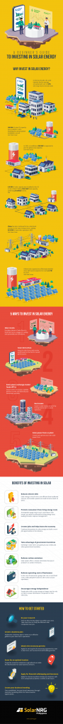A Beginner’s Guide to Investing in Solar Energy