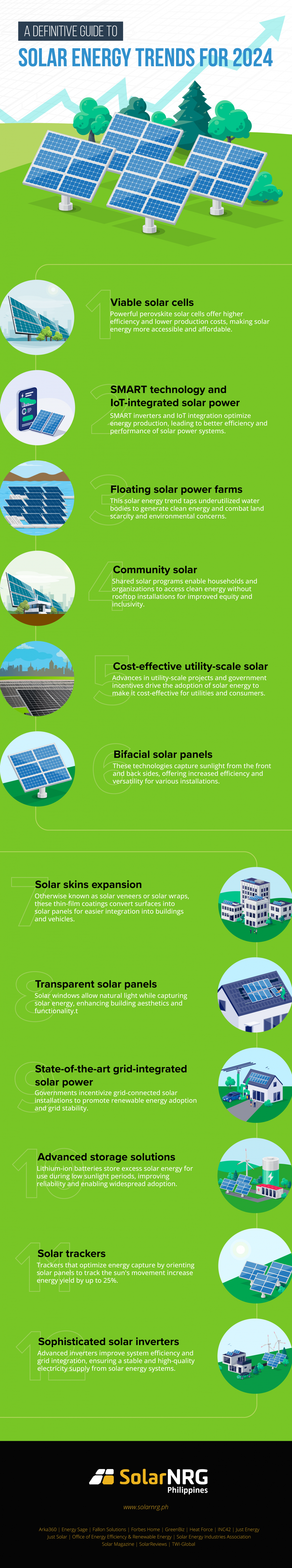 Solar Energy Trends 2024 - SolarNRG Guide